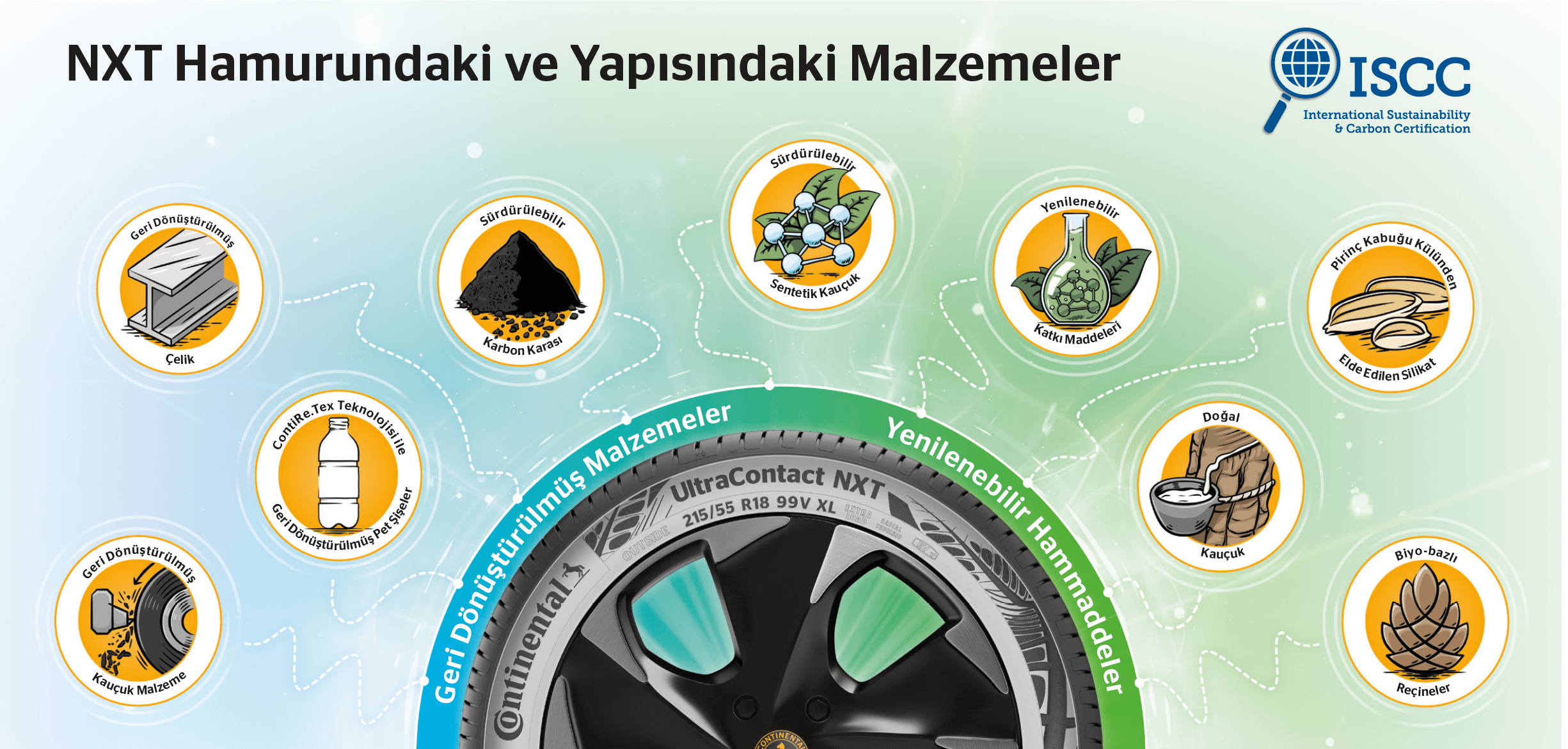 Continental UltraContact NXT Doğa Dostu Yüksek Tasarruflu Lastik Bileşiği