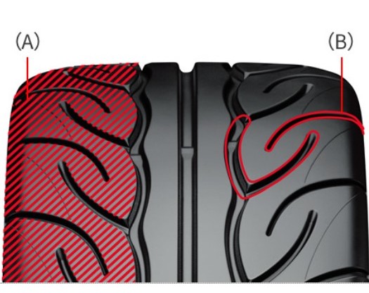 Yokohama Advan Neova AD08RS 235/40R17 90W