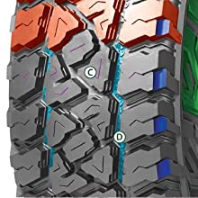 Kumho Road Venture MT51